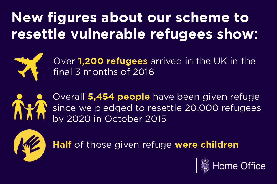 5,000 Syrian refugees resettled – Home Office in the media